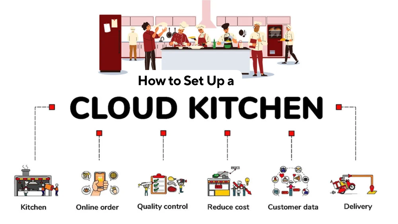 Design for Kitchen Layout in Qatar | Cloud Kitchen Setup Guide